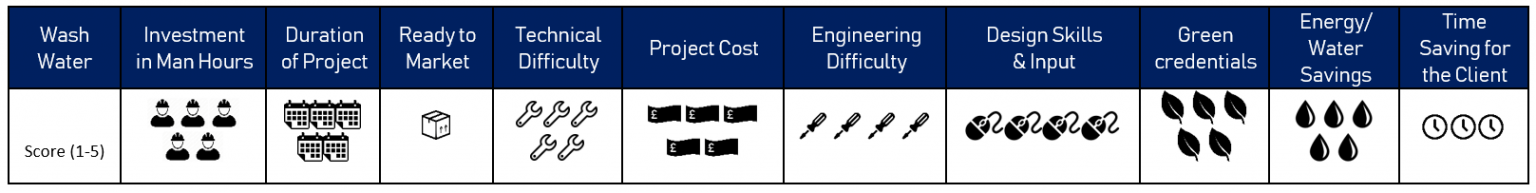Research and Development | Morclean | Industrial Cleaning Equipment